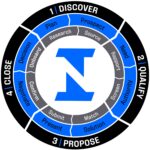 Talent Solutions: Find the Technology Talent You Need - INSPYR Solutions