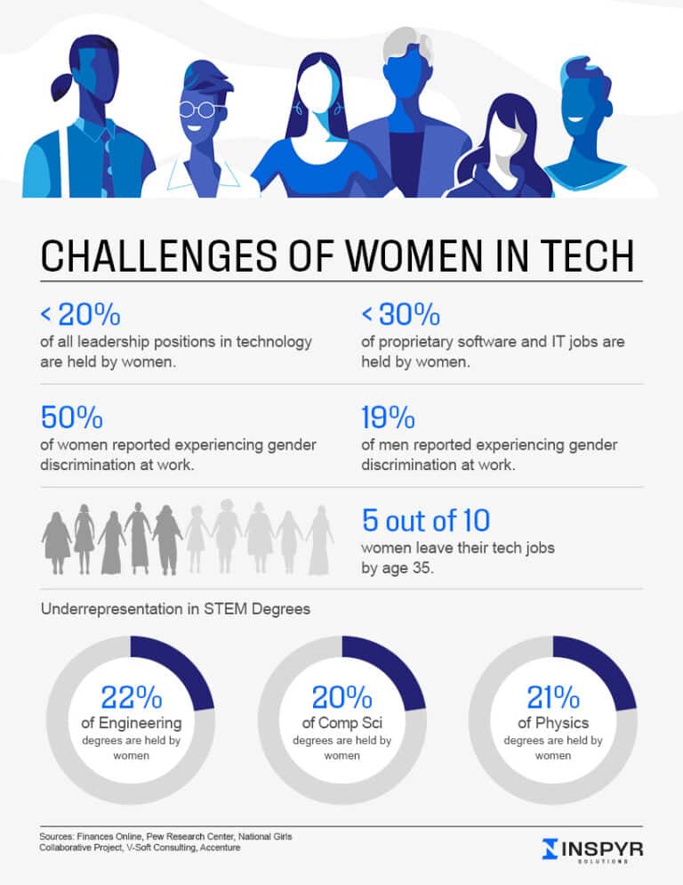 The Biggest Challenges for Women in Tech: Explained - INSPYR Solutions